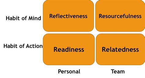Fostering Positive Learning Dispositions In The Classroom Singapore