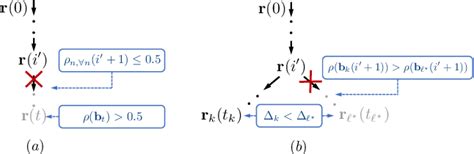 Figure 1 From Correlation Matching Pursuit For Mimo Vector Perturbation