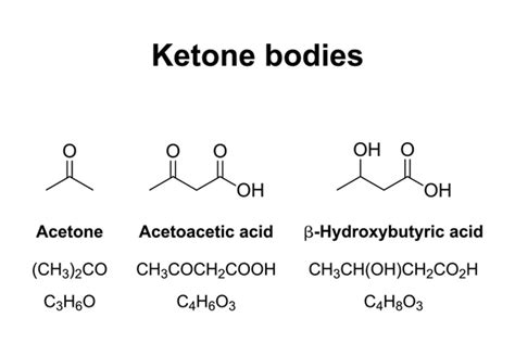 Aldehyde Vs Ketone Functional Groups Tests And Uses