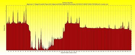 entropy plot of gp60 su glycoprotein download scientific diagram