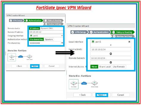 Site To Site Ipsec Vpn Tunnel With Two Fortigate Firewalls The Network Dna