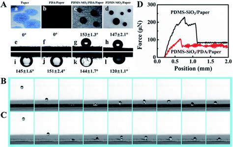 Superhydrophobic Paper With Mussel Inspired Polydimethylsiloxanesilica Nanoparticle Coatings