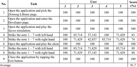 the error aspect usability evaluation download scientific diagram