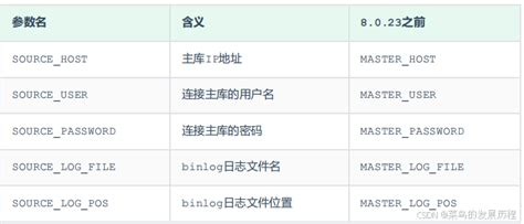 Mysql主从复制 Csdn博客