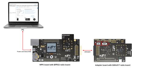Getting Started With Wiseconnect™ Sdk V3x And Efr32™ Host In Ncp Mode