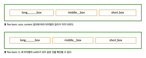 flexbox flex basis auto와 0의 차이점 [2 16]
