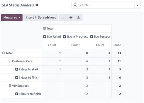 Reporting — Odoo Master Documentation