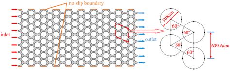 pore scale numerical simulation of co2 oil two phase flow a multiple parameter analysis based
