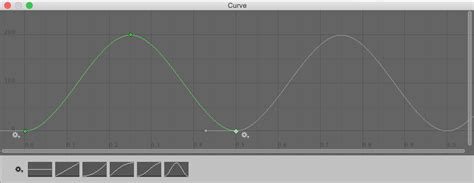 Animation Curve Speed Unity Engine Unity Discussions