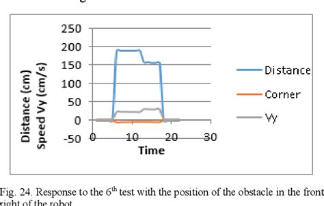 Figure 1 From Obstacle Avoidance Based On Stereo Vision Navigation