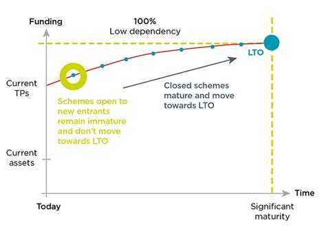 Step 1 Determine The Scheme Specifc LTO The Pensions Regulator Blog