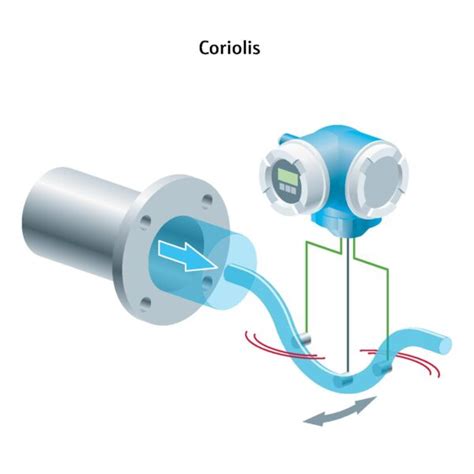 Coriolis Flowmeter For Precise And Accurate Flow Measurement Endress