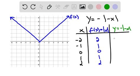 Graph Each Function Fx4 X