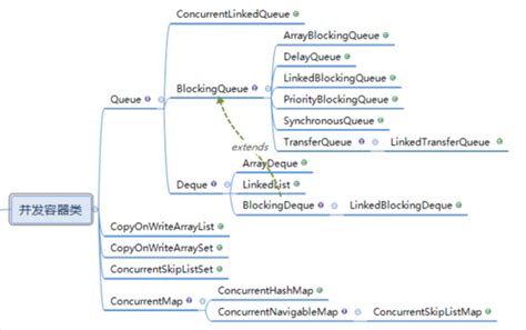 Java并发编程之ncurrent包 知乎
