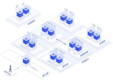 Ucloud优刻得数据高可靠业务高可用解决方案内容 老刘测评