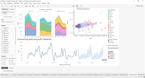 How To Create A Dashboard In Tableau Updated 2026 Igmguru