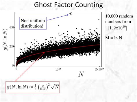Ppt Factorization With Gauss Sums Scaling Properties Of Ghost