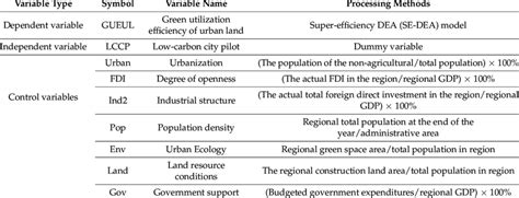 Primary Variables And Processing Methods Download Scientific Diagram