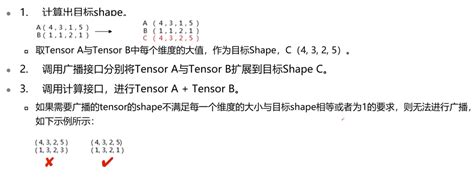 tbe自定义算子开发工具学习笔记 tbe算子 csdn博客