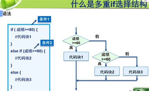 c 6期01c 基础 0506选择结构 if else和switch case、注意按ctrl f5启动、 和equals的区别