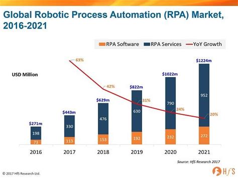 Automation Roboticprocessautomation Rpa Robot Data Technology
