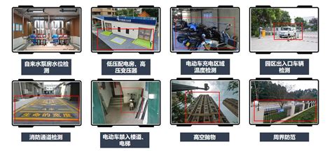 智慧园区安全监管解决方案 深圳金智凌轩视讯技术有限公司