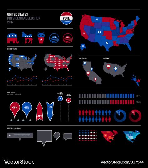 Usa Election Voting Map Royalty Free Vector Image
