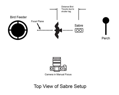 Sabre Lidar Trigger System Eimaging