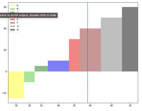 How Can I Plot Bar Plots With Variable Widths But Without Gaps In Python And Add Bar Width As