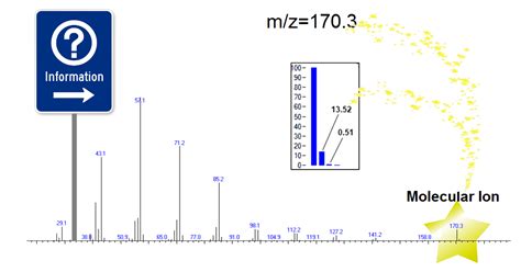 Advanced Gc Ms Blog Journal Enhancing The Identification Capabilities Of Ei Gc Ms How
