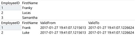 Auditing Who Changed Temporal Table Data In SQL Server