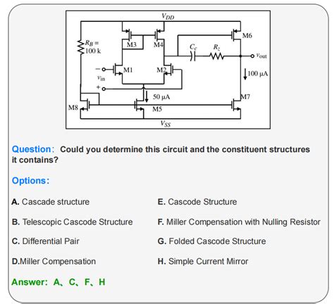 Amsbench A Comprehensive Benchmark For Evaluating Mllm Capabilities In Ams Circuits