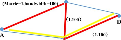 Ksp Algorithm Diagram Download Scientific Diagram