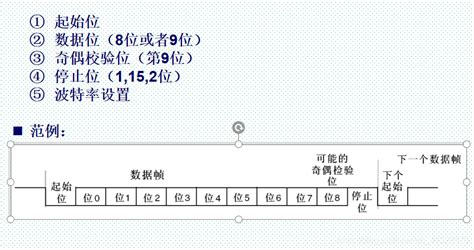 异步串口通信（代码用51单片机）基于51单片机的异步串行通讯实验 Csdn博客