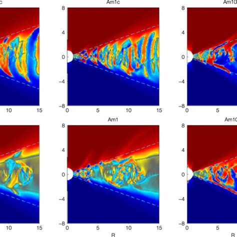 list of simulation models and parameters download scientific diagram