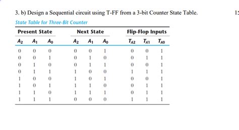 Solved 3 B Design A Sequential Circuit Using T Ff From A