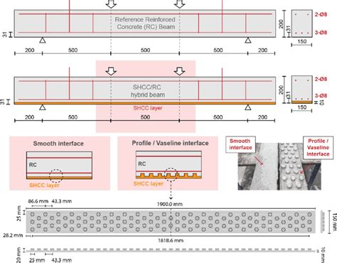 Geometries And Reinforcement Details Of The Reference Beam And The
