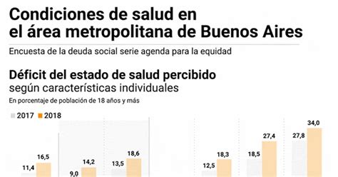 Encuesta De La Uca Creció La Inseguridad Alimentaria Y El 9 3 De La Población Urbana Padece