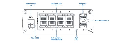 Qsg Tsw202 Teltonika Networks Wiki