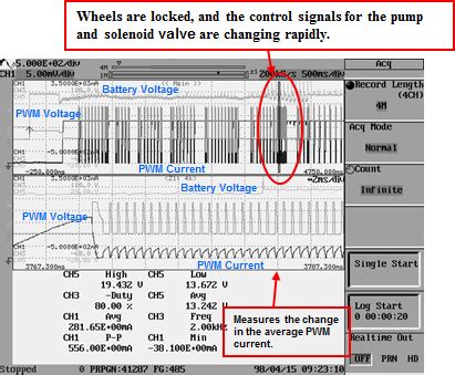 Battery Voltage Fluctuation During Abs Action Yokogawa Test Measurement Corporation