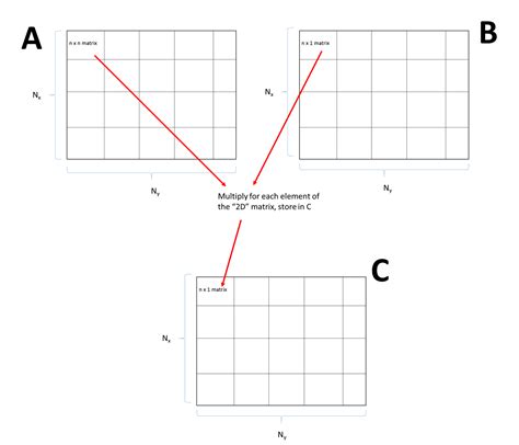 Matlab Vectorizing Matrix Multiplication Computational Science