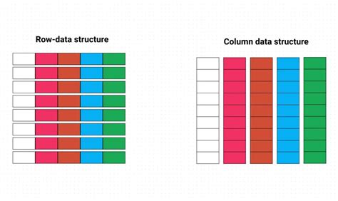 数据库基础、使用c语言构建一个数据库、sql语言、mysql c语言数据库 csdn博客