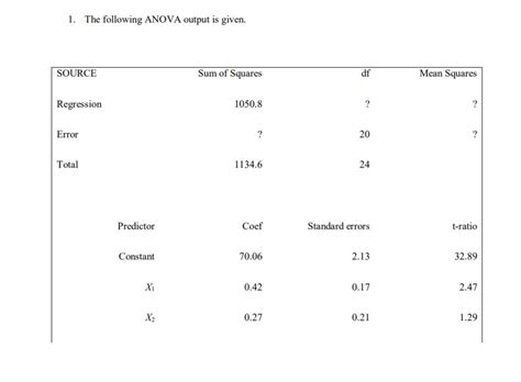 Solved 1 The Following Anova Output Is Given Source Sum Of