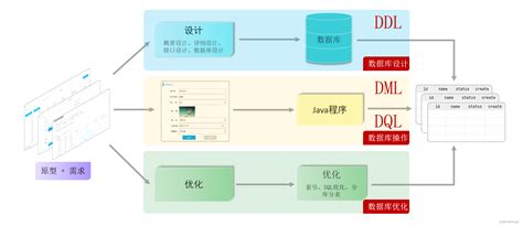 Mysql Dql 基本查询 Csdn博客 Mysql Dql 基本查询 Csdn博客