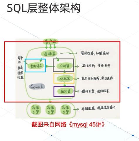 数据库sql引擎基础oceanbase Miniob Jungles Blog