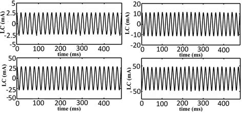 The Waveforms Having The Largest SR Value Under Download Scientific Diagram