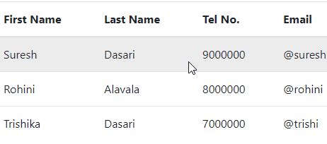 Bootstrap Tables Tutlane