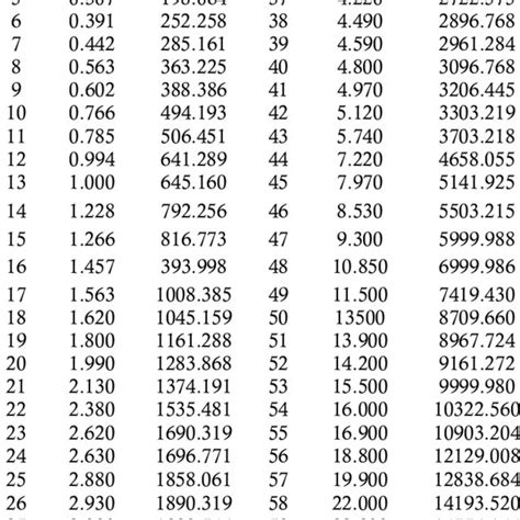 The Available Cross Section Areas Of The Aisc Code Download Scientific Diagram The Available Cross Section Areas Of The Aisc Code Download Scientific Diagram
