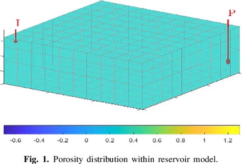 Figure 1 From Data Driven Based Investigation Of Pressure Dynamics In