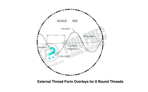 Fyou Pmec Leading Solutions Thread Form Overlay For Angle And Thread Form Measurement